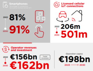 European Operators Pivot Strategies for 5G Monetization ⋆