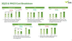 AIS Partners with Netcracker Technology for Billing System Overhaul ...