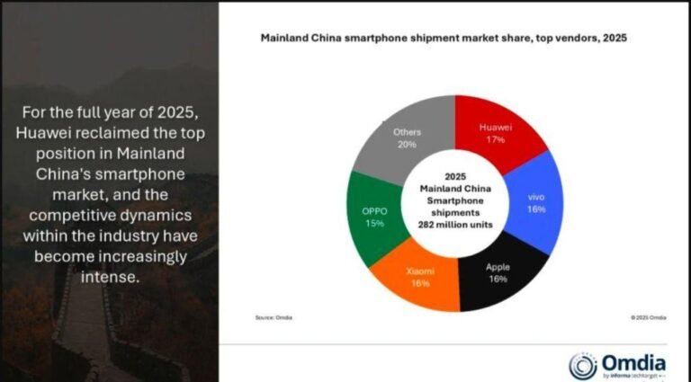 Huawei Regains Top Spot in China Smartphone Market Amid Market ...