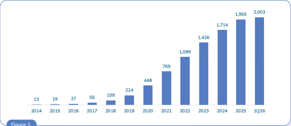 Private Mobile Network Market Reaches 2,003 Deployments as 5G Adoption ...