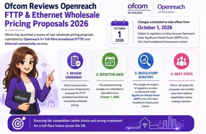 Ofcom Reviews Openreach FTTP and Ethernet Pricing Plans Ahead of ...